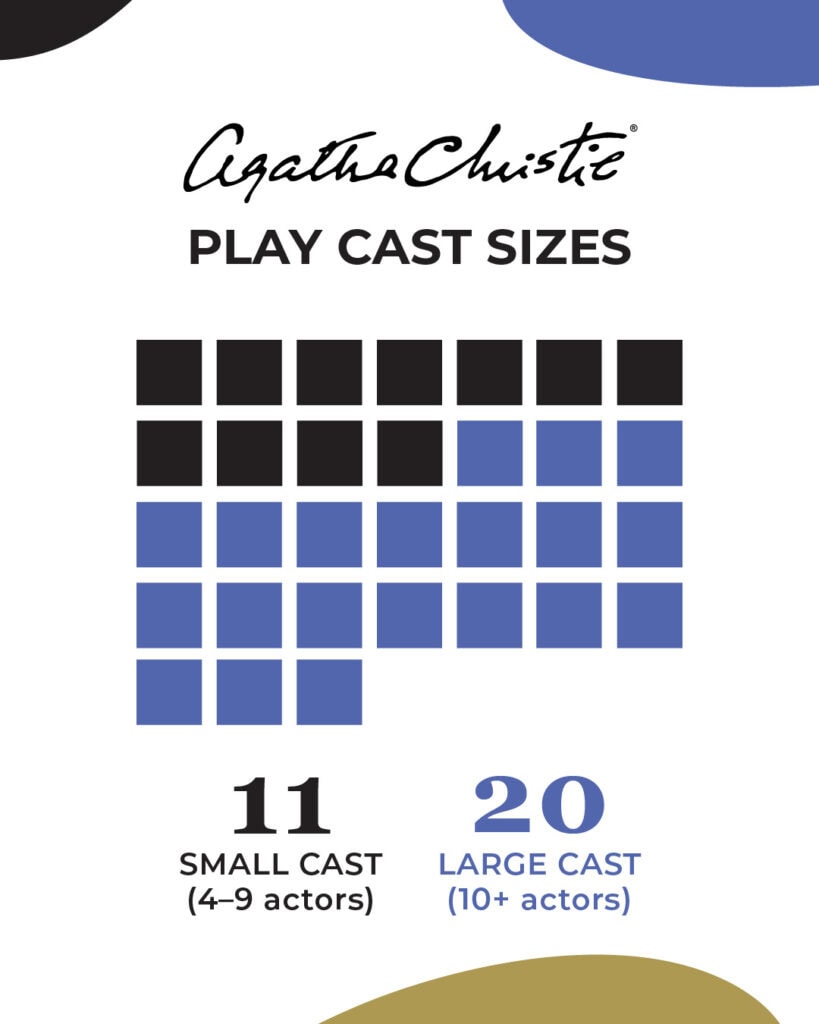 Play by Play: The Theatrical Works of Agatha Christie - Breaking Character