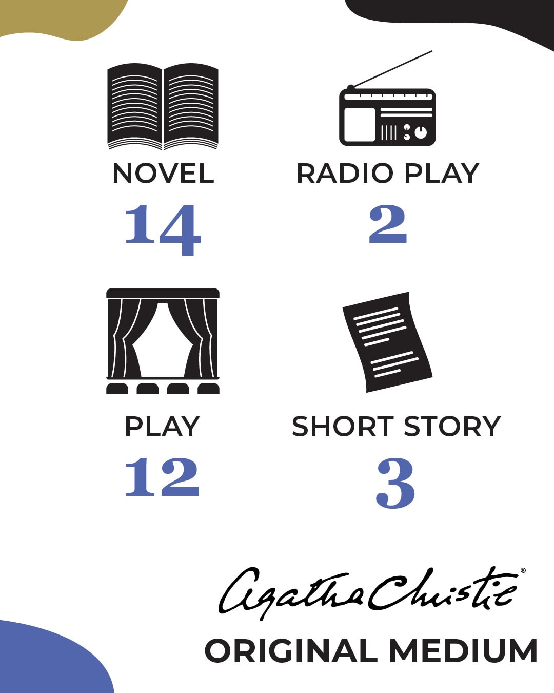 Play by Play: The Theatrical Works of Agatha Christie - Breaking Character